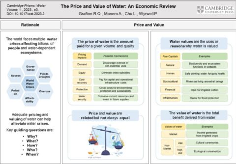 The Price and Value of Water - Water Justice Hub